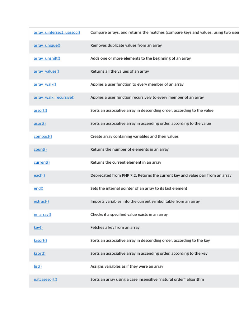 Array PHP Report | PDF