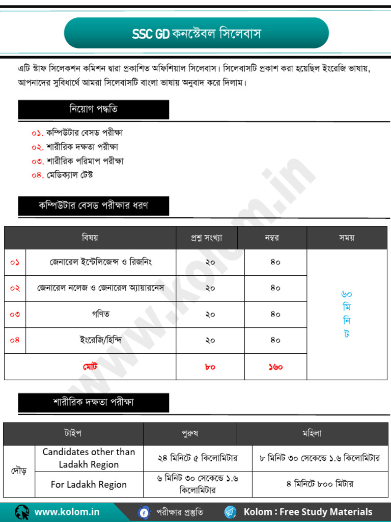 SSC GD Constable Syllabus | PDF