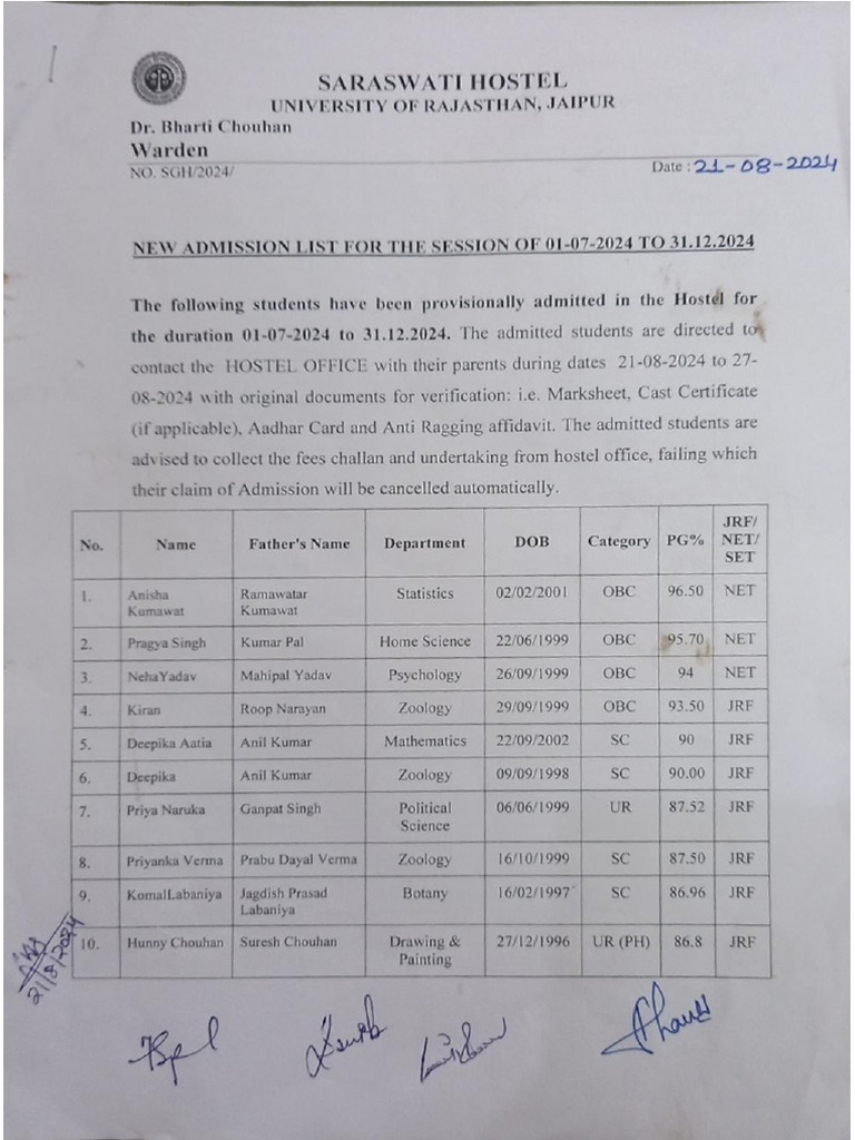 Saraswati Hostel List | PDF