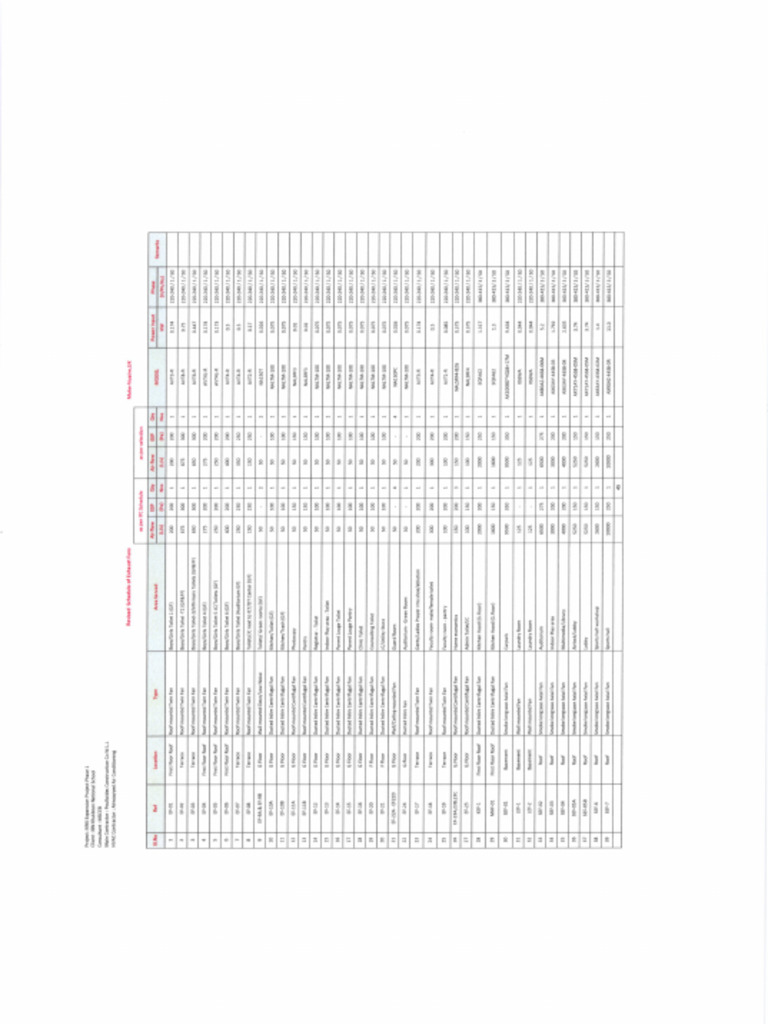Exhaust Fan Schedule | PDF
