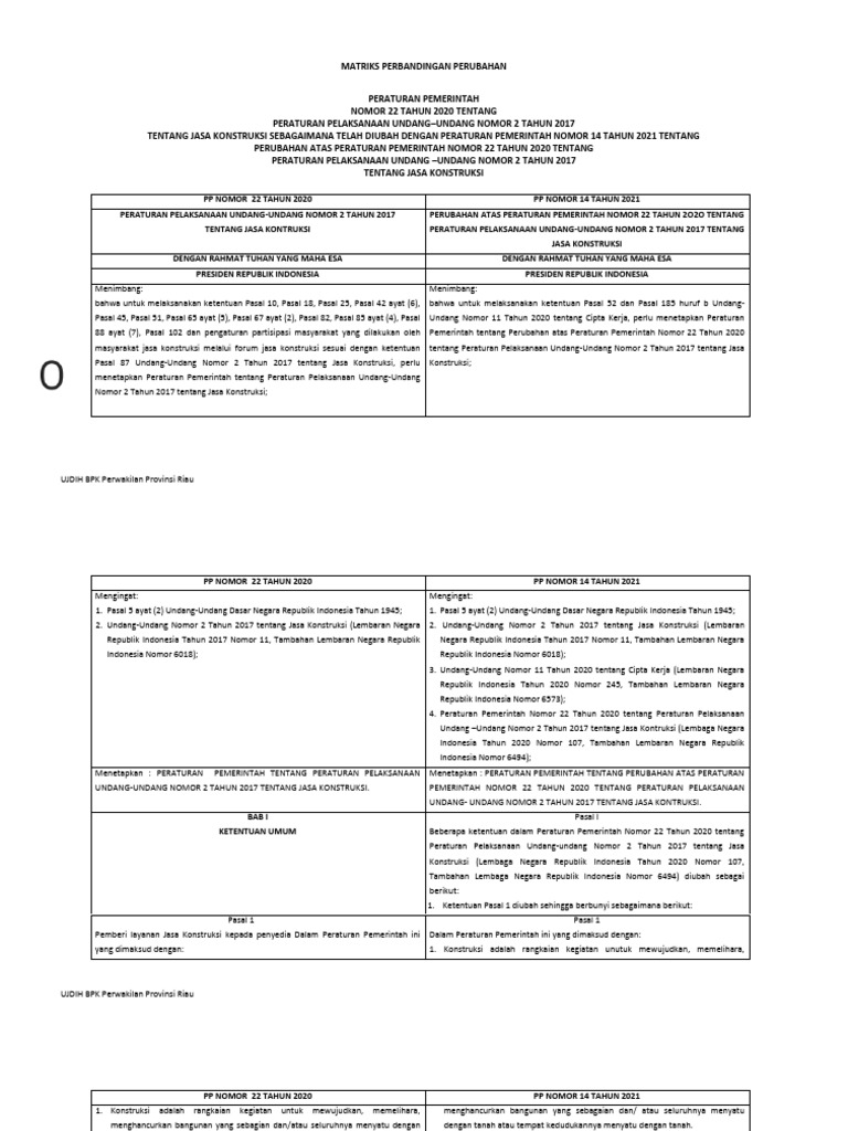 Matriks Perbandingan Perubahan PP 2 Tahun 2020 - BPK PERWAKILAN RIAU | PDF