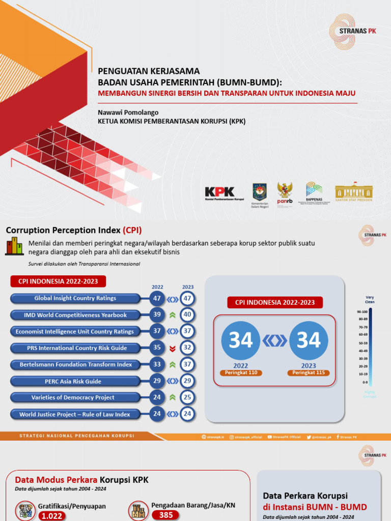 Materi Paparan Ketua KPK - PKS BUMN BUMD - 22 Ags 2024 | PDF