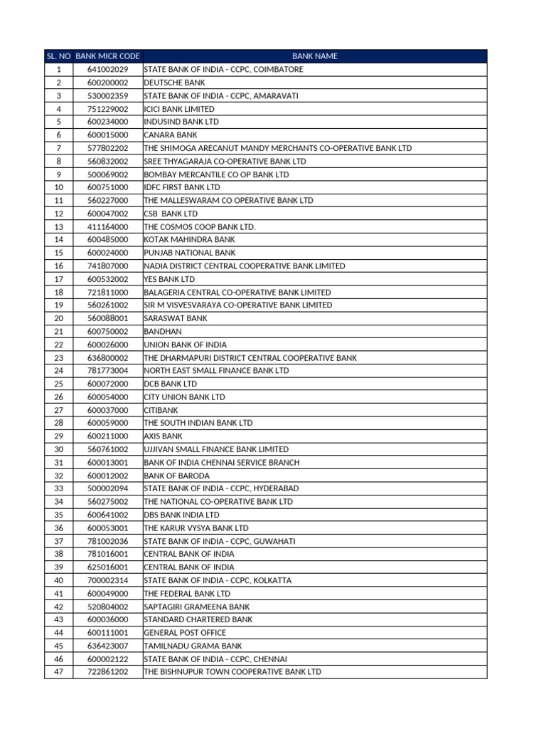 CTS Southern Grid Escalation Matrix 25 11 2022 | PDF