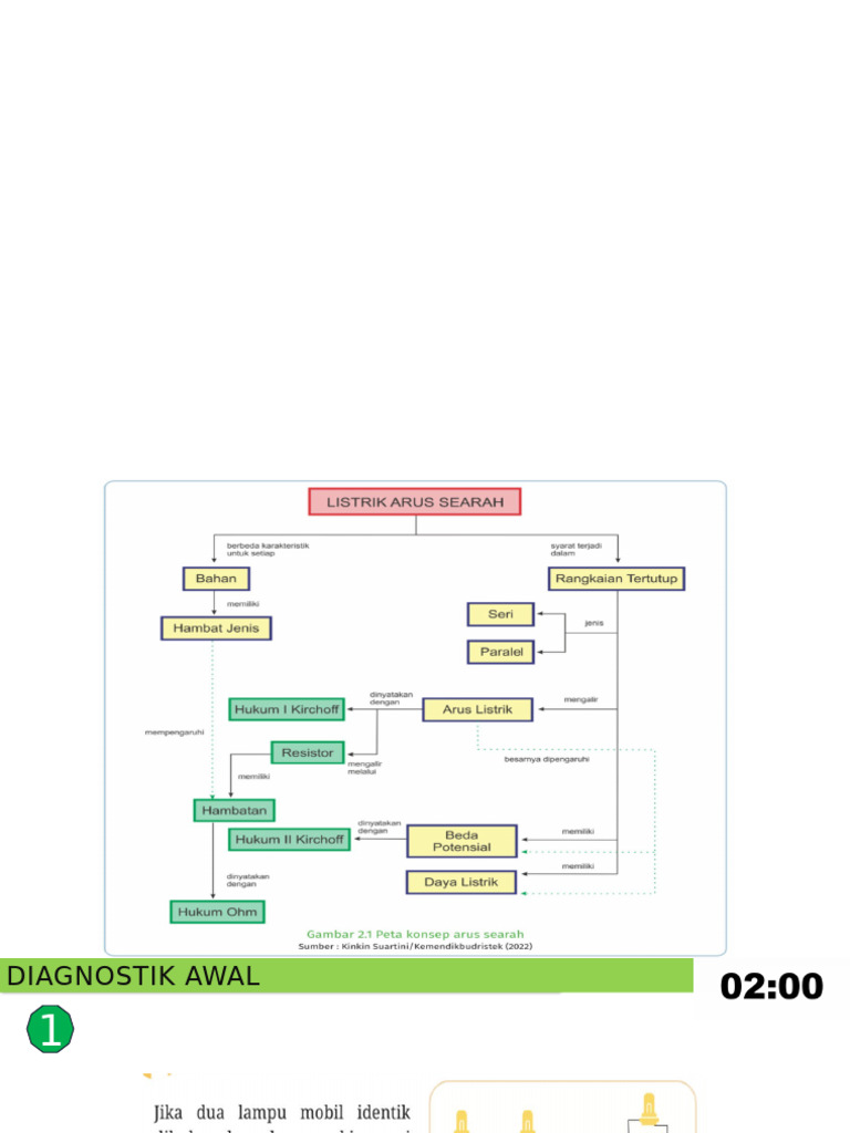 Listrik Arus Searah (DC) - Only Materi | PDF