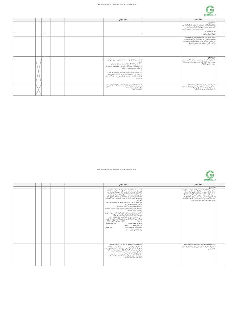 Checklist Global Gap | PDF