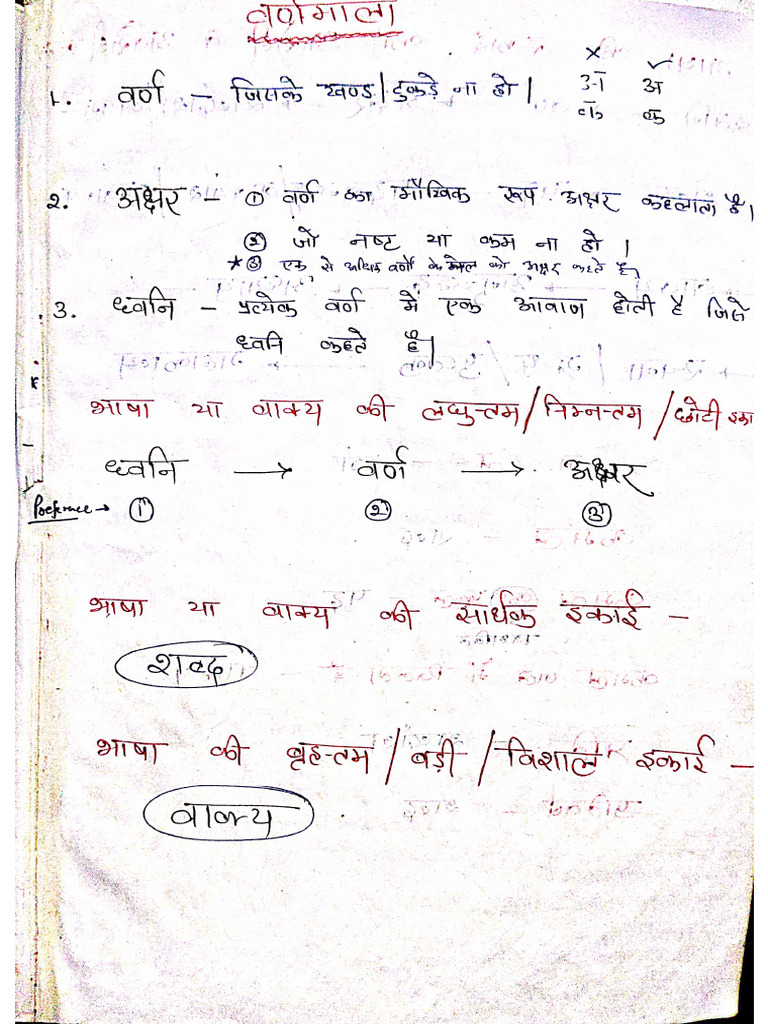 Vad Mala Hindi Notes | PDF