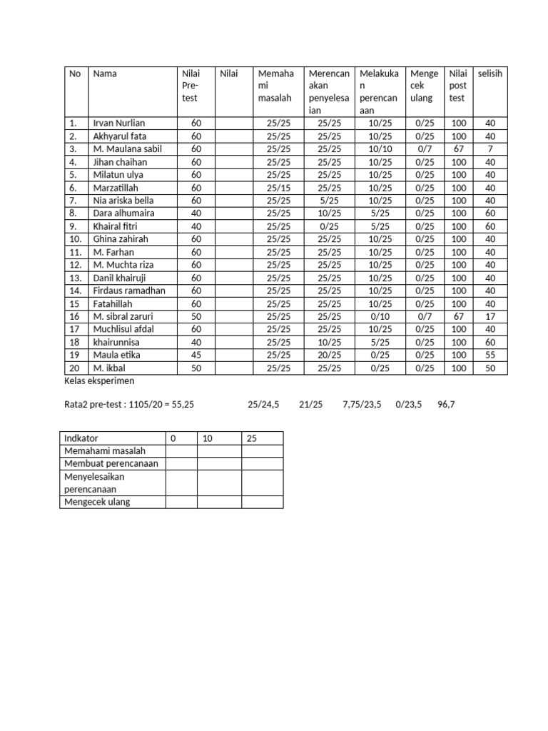 Data Nilai Kuasi Eks | PDF