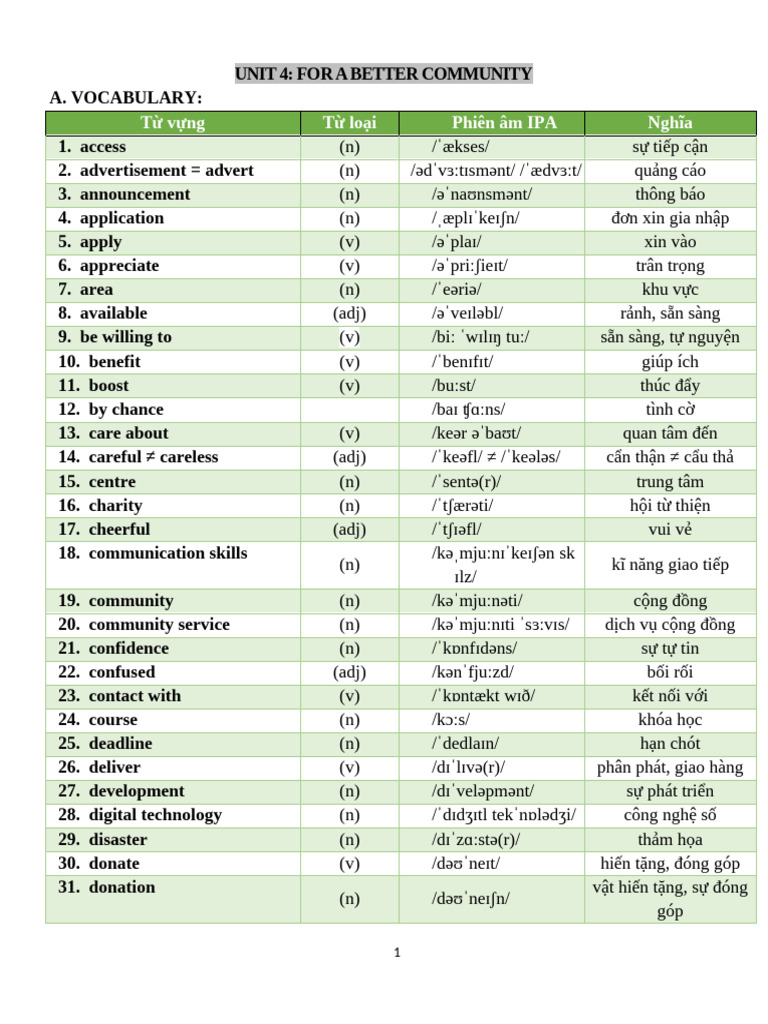 Unit4 653136963362884 | PDF