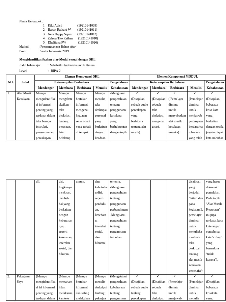 Identifikasi Bahan Ajar BIPA 2 | PDF