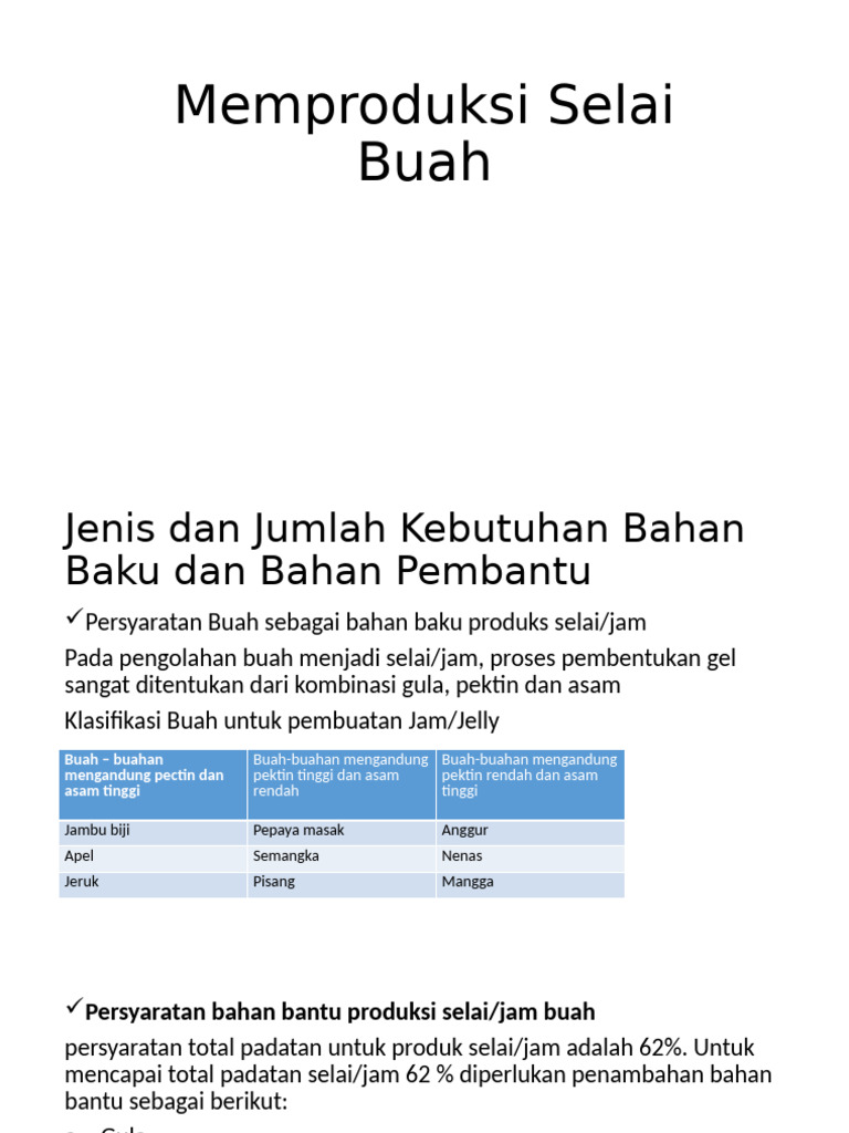 Selai Buah | PDF
