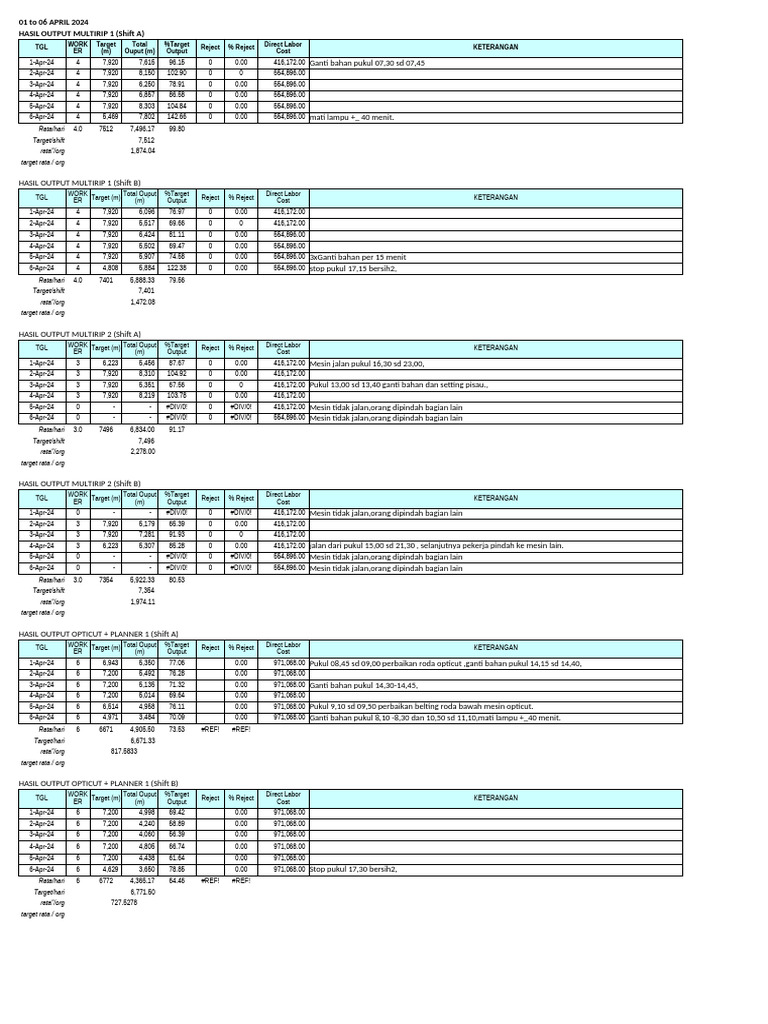 Production Report Priode 01 - 06 April 2024 | PDF