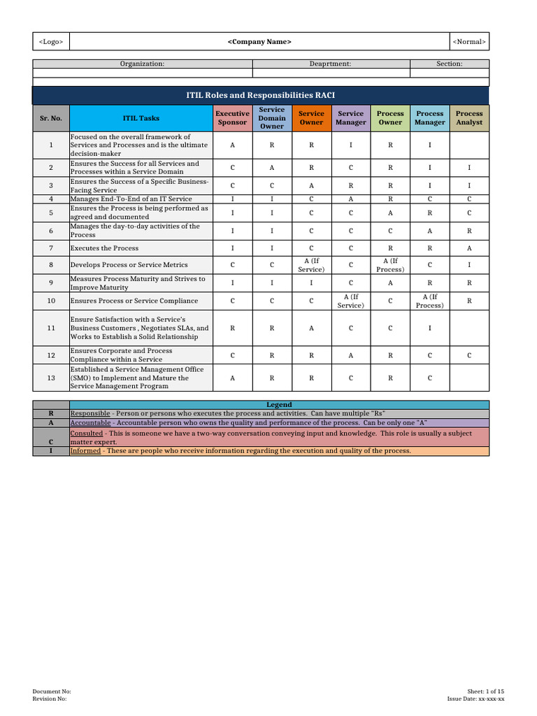 ITIL Roles and Responsibilities RACI | PDF