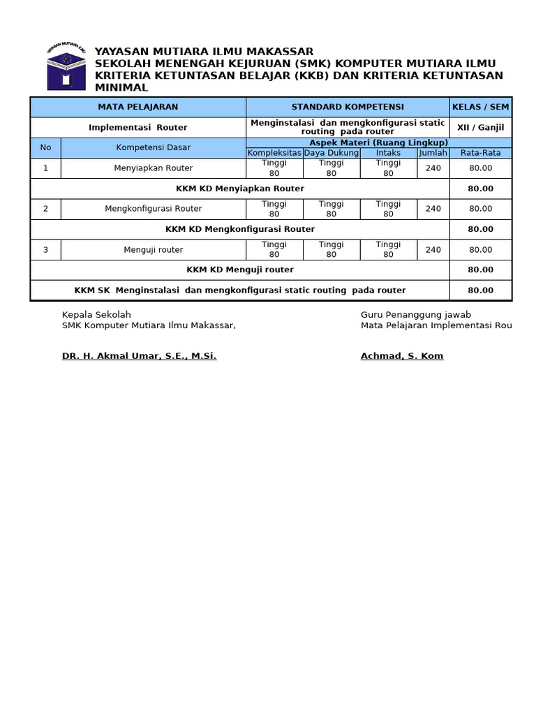 Yayasan Mutiara Ilmu Makassar Sekolah Menengah Kejuruan (SMK) Komputer Mutiara Ilmu Kriteria ...