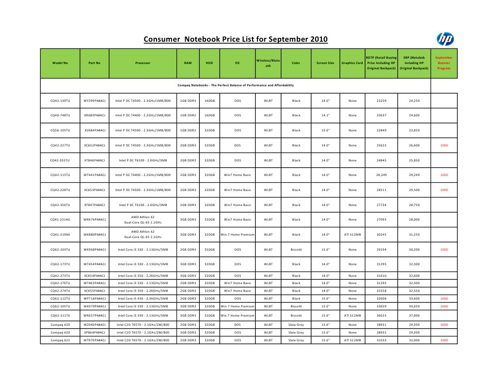 Consumer Notebook Price List For September 2010 | PDF | Personal ...