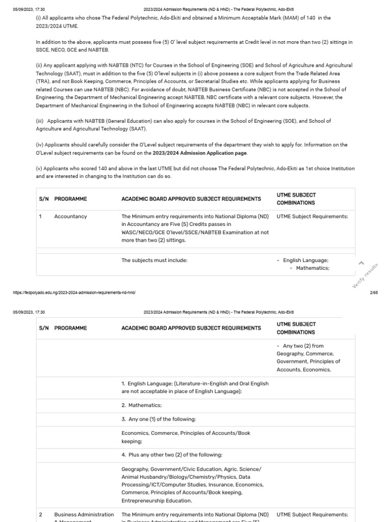 Fpa Course Requirement | PDF