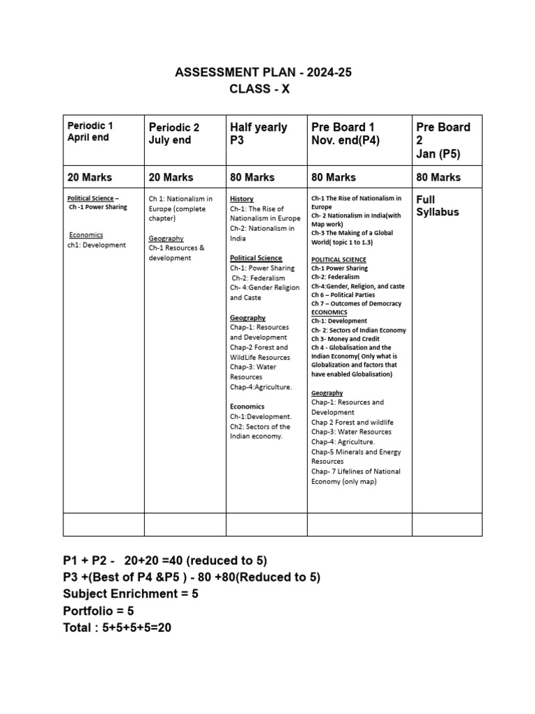 Assessment Plan X - 2024-25 | PDF