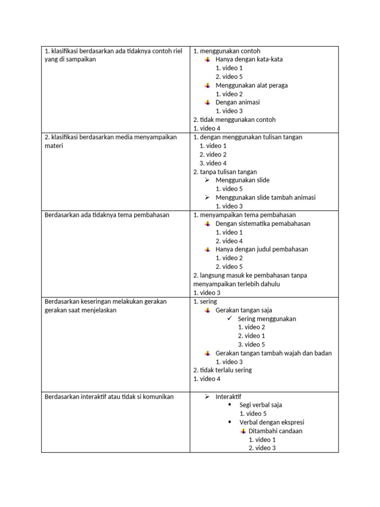Klasifikasi Quipper | PDF
