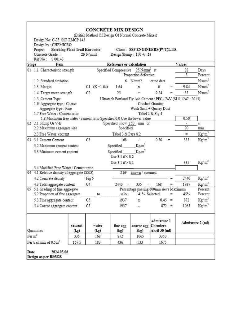 G25 Concrete Mix Design | PDF