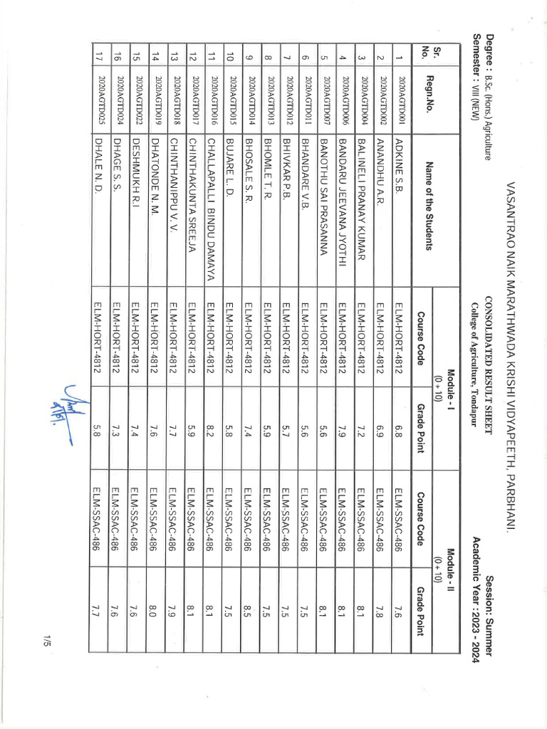 AGTD - Sem-VIII Result | PDF