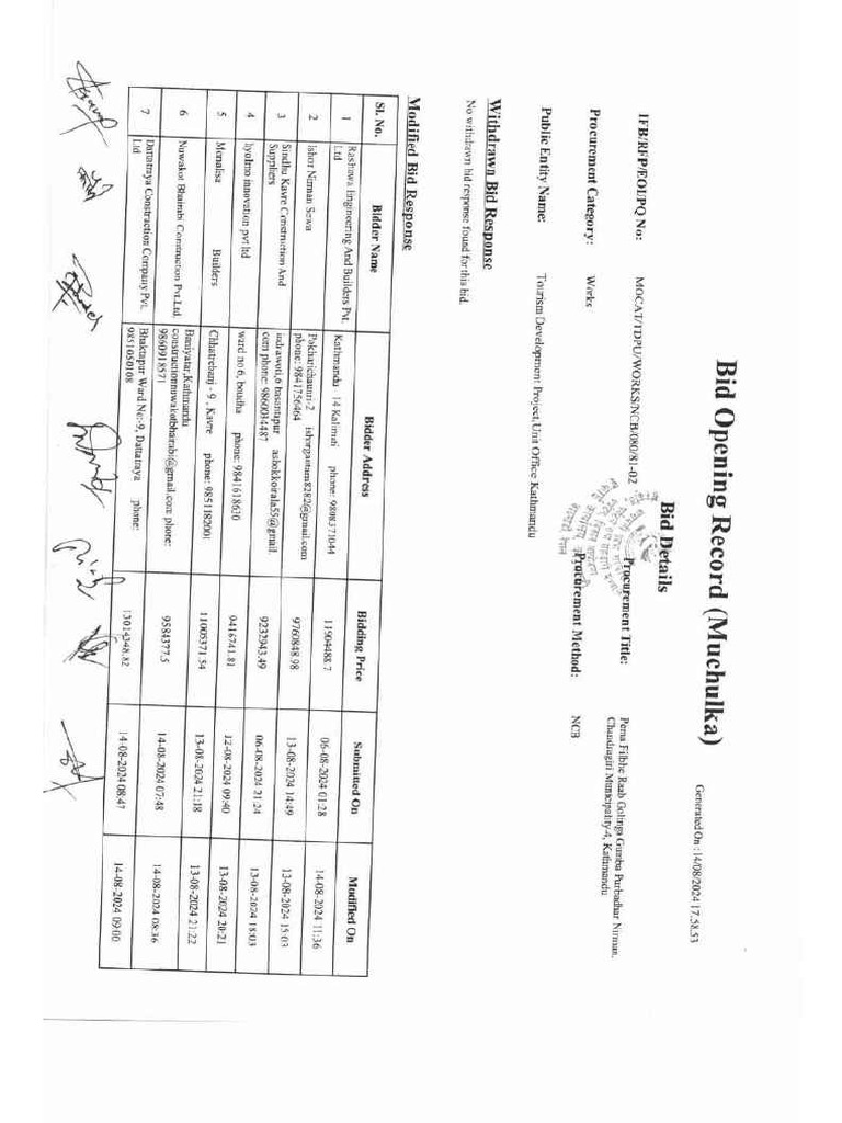 MUCHULKA Chandragiri Gumba | PDF
