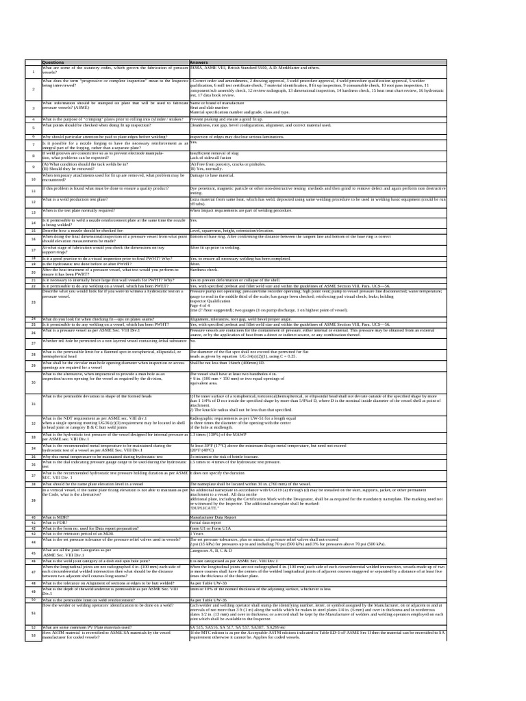 Aramco Questionaire - Pressure Vessel | PDF