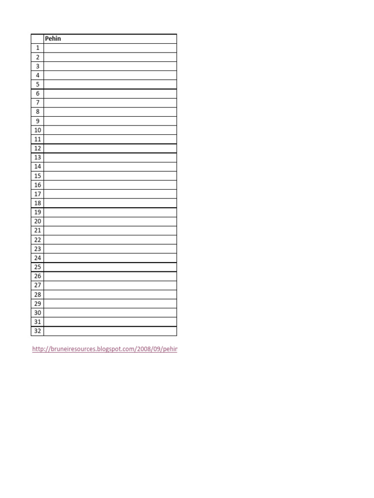 A Pehin in Brunei | PDF