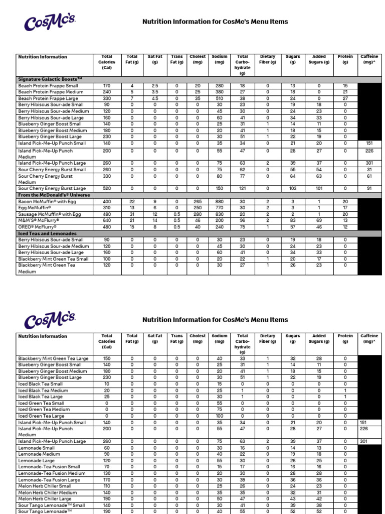 Nutrition Information | PDF