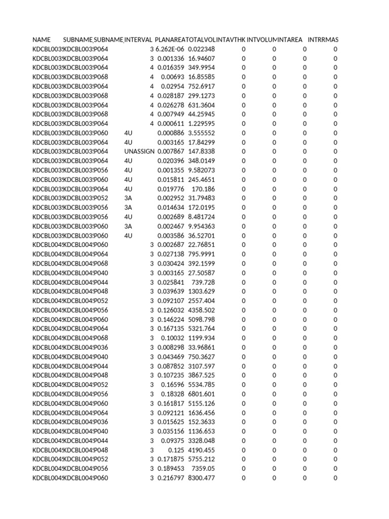 Resgraph Seam3 Mraf | PDF