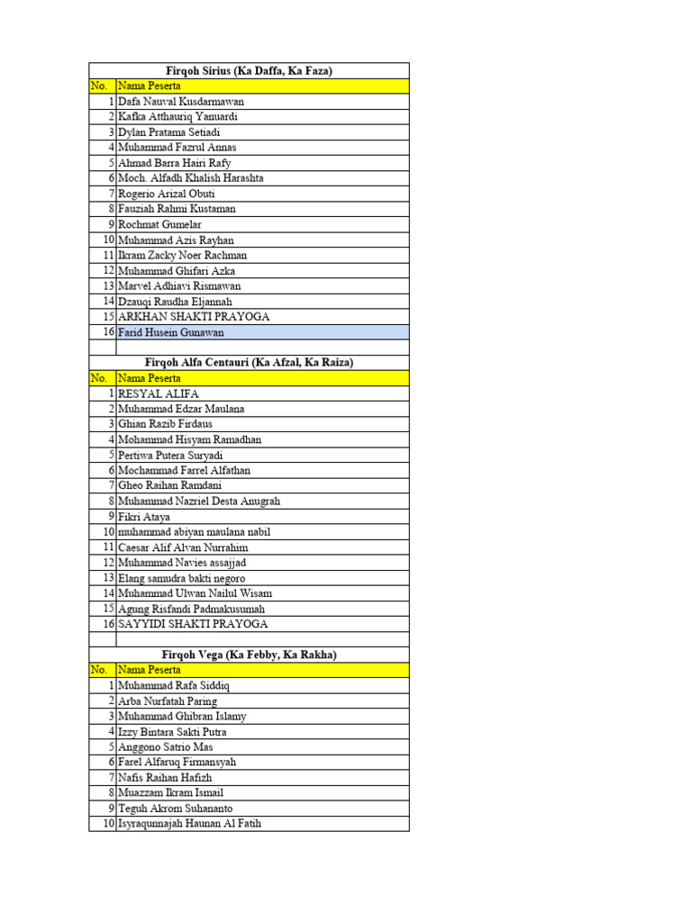 List Peserta MPLS Dan Kelompok | PDF