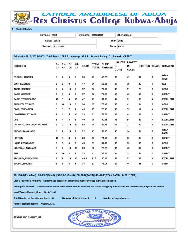 Rex Christus College, Abuja | PDF | Student Assessment And Evaluation