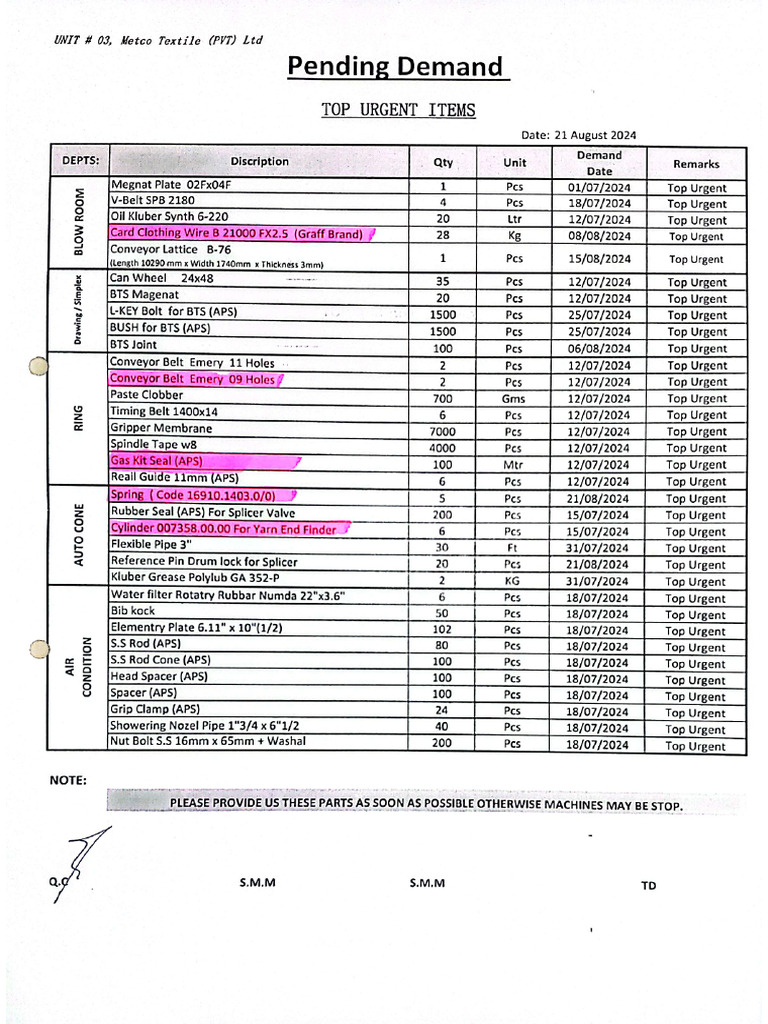 Pending Items Urgent Demand | PDF
