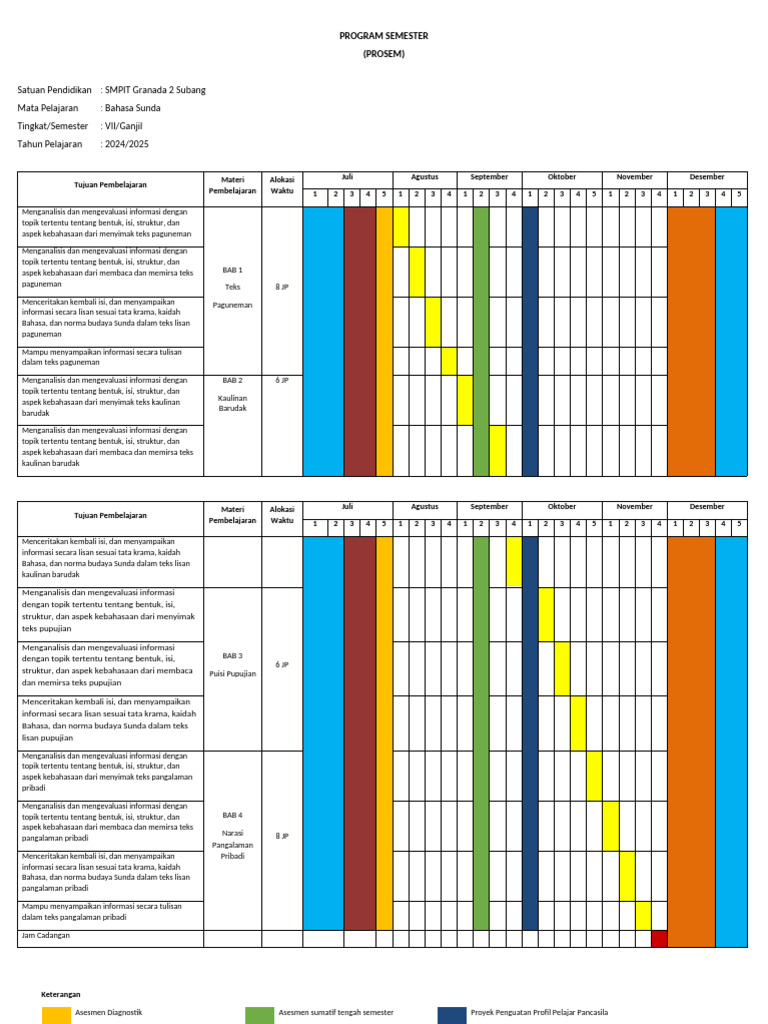 Prosem BS Kelas 7 Ganjil 2425 | PDF