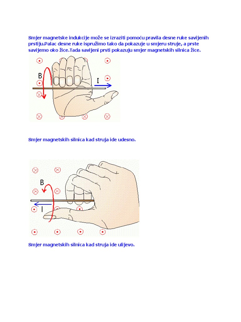 Smjer Magnetske Indukcije Može Se Izraziti Pomoću Pravila Desne Ruke ...