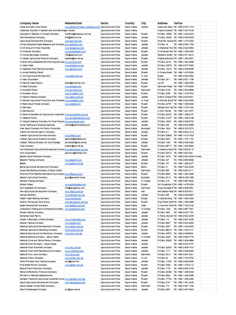 KSA Comopany List by Jahid | PDF