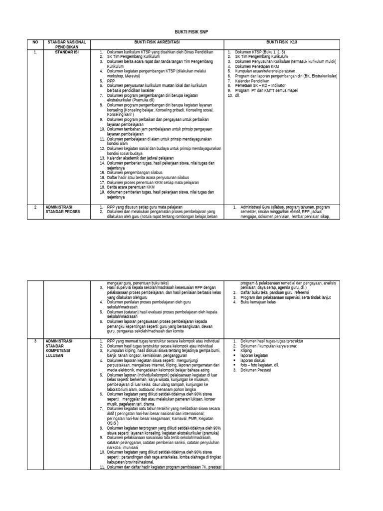 Bukti Fisik SNP | PDF