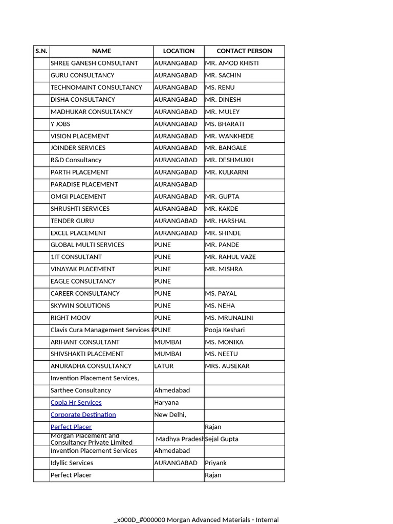 Consultancy List | PDF