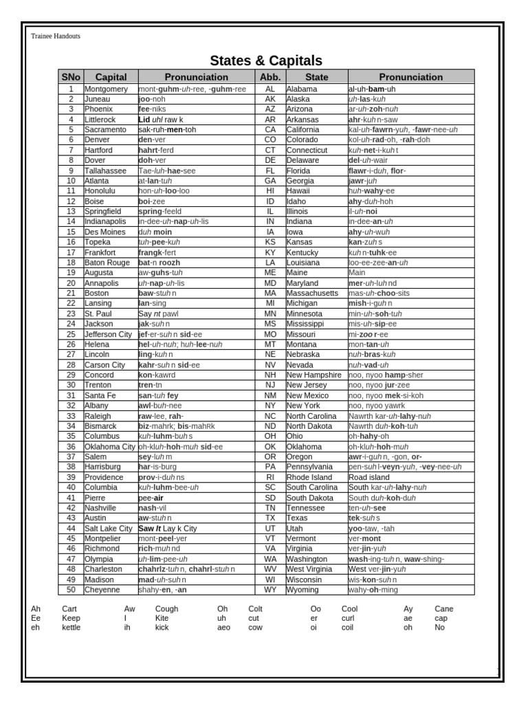 States and Capitals (U.S.) Pronuounced and Navy Call List | PDF ...