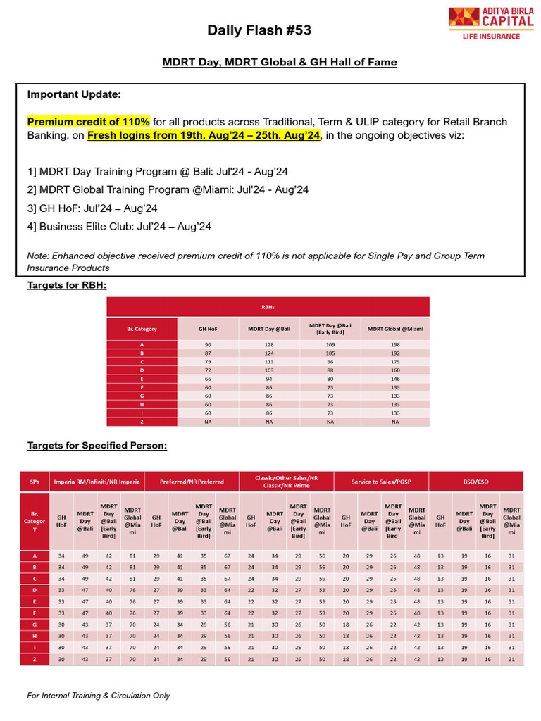 Daily Flash #53 - 23rd Aug'24 | PDF | Insurance | Money