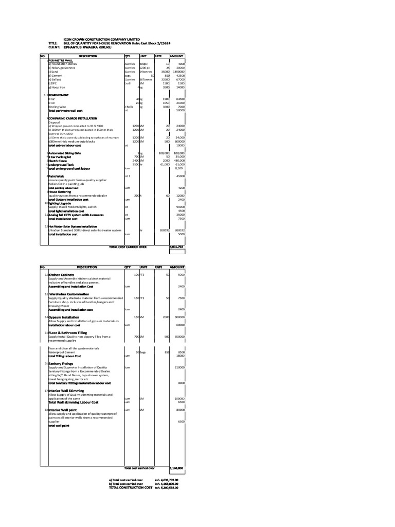 Renovation House Boq | PDF