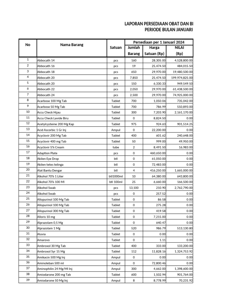 Lap Akhir Des 23 Semester 1 24. Fix | PDF