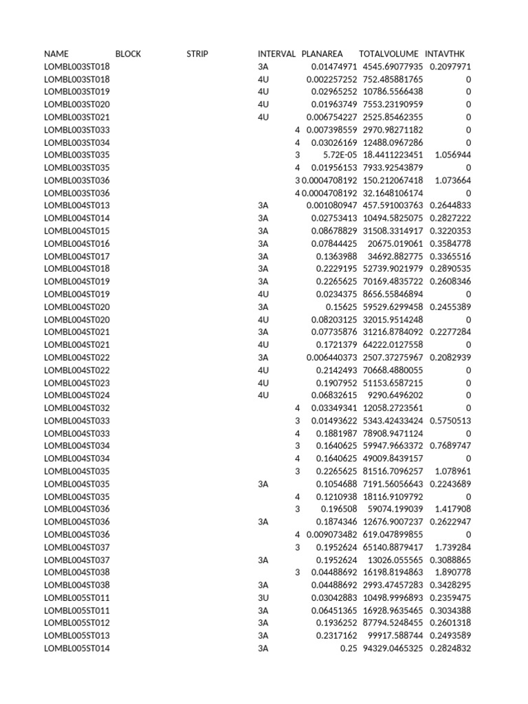 Resg Seam3 Mraf | PDF