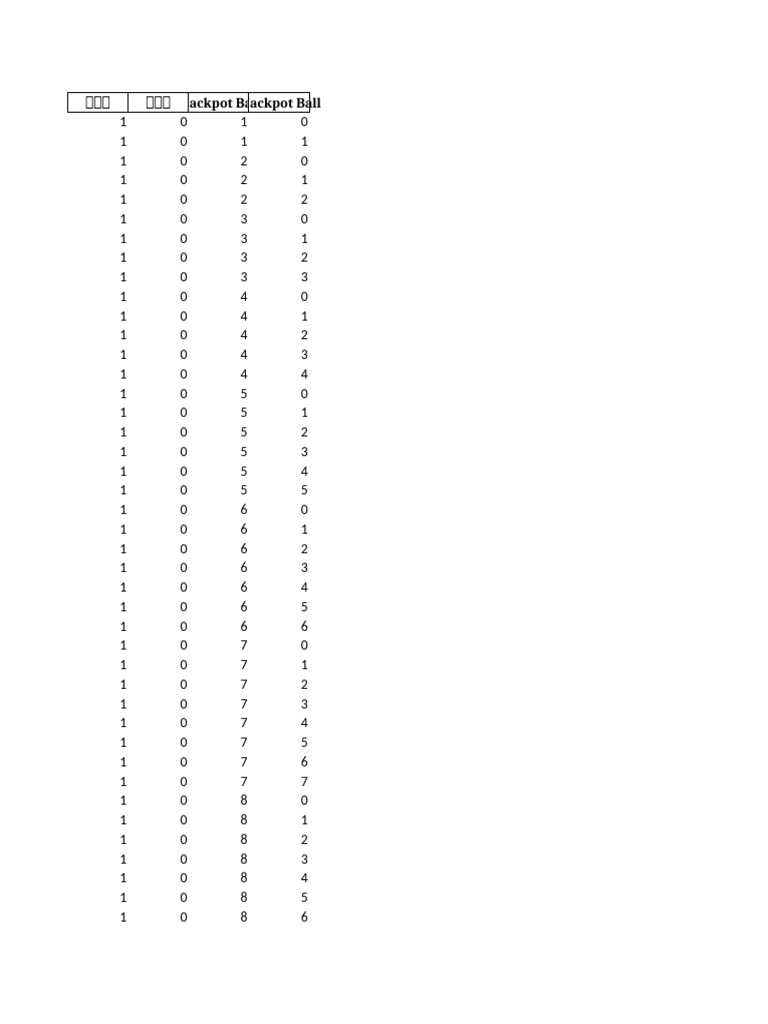 Lottery Combinations | PDF