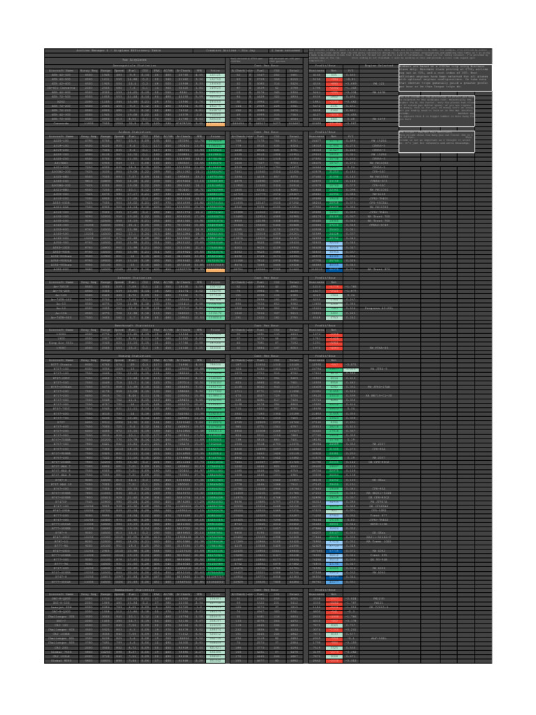 Airplane Efficiency Pdf