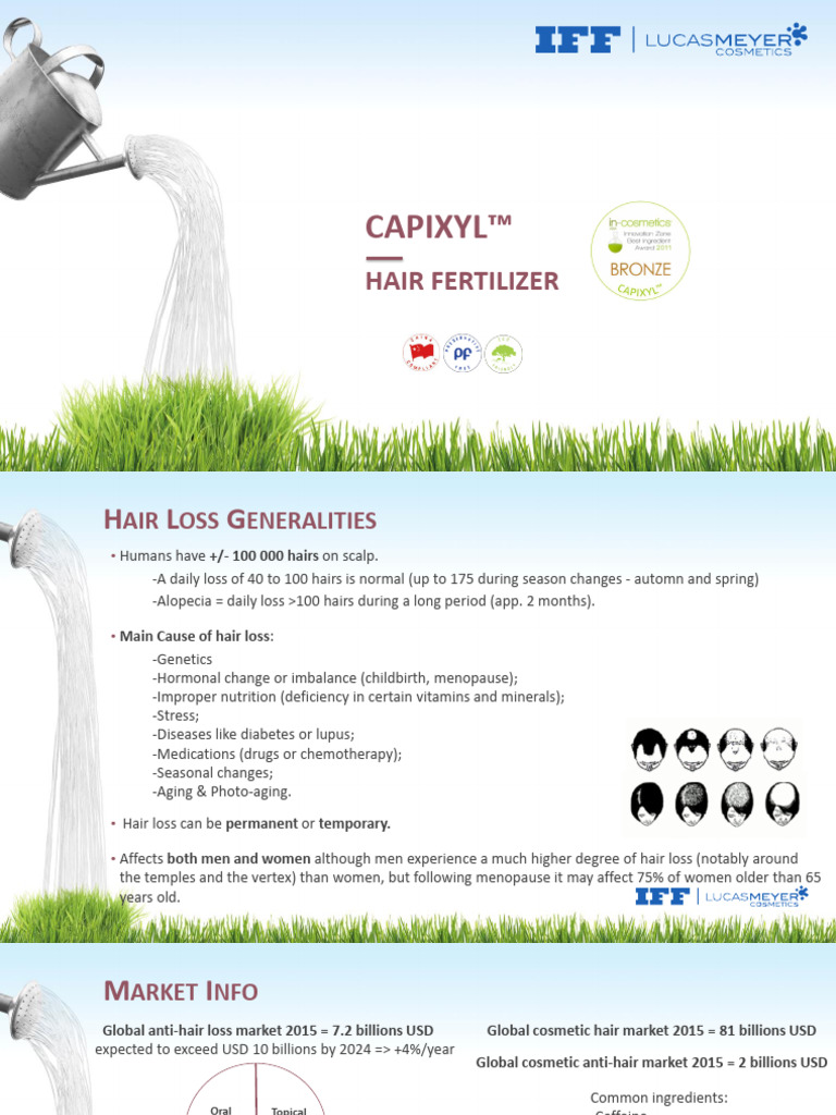 Capixyl Estudio | PDF