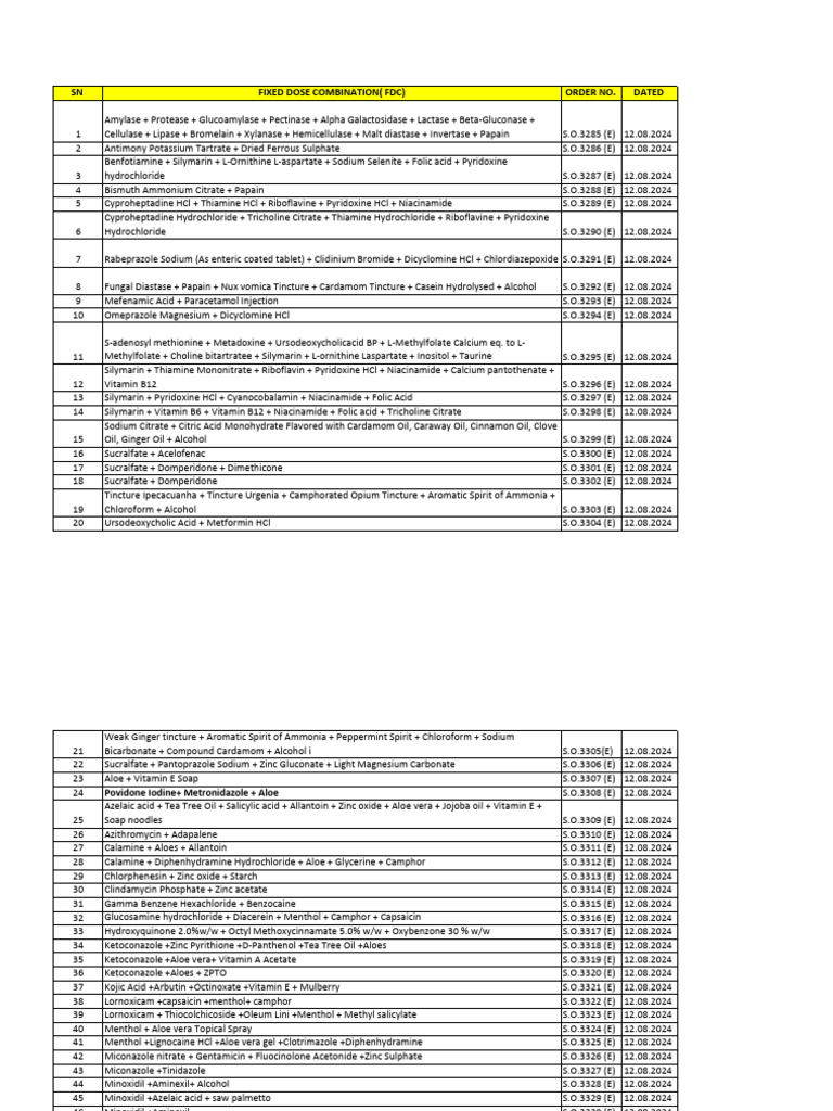 Banned List of Combination Drugs-2024 - 240823 - 181434 | PDF