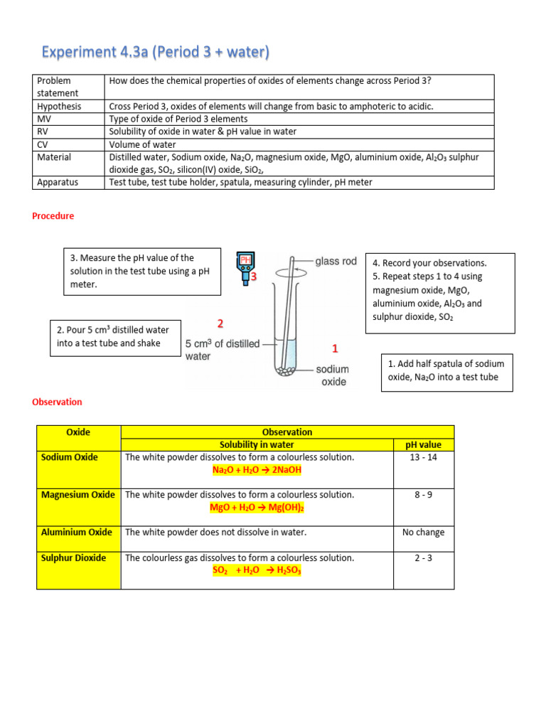 Spm Amali F4c4 Oxide Of Period 3 Pdf