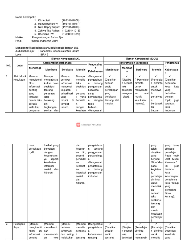 Kelompok 2 - Identifikasi Bahan Ajar BIPA 2 | PDF
