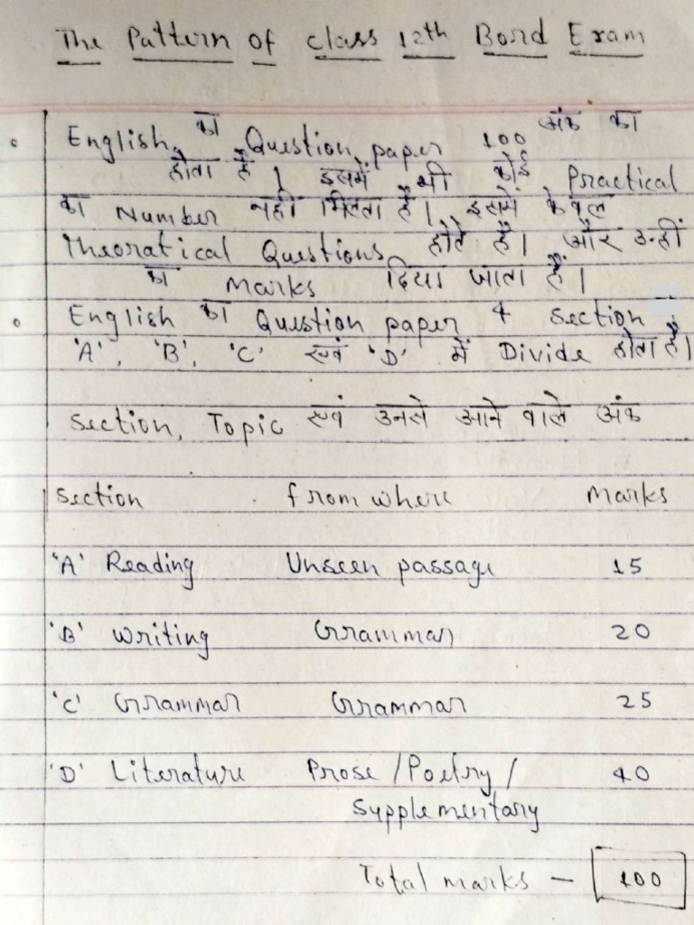 CLASS 12th ENGLISH , All Fact Related to All Sections e.g. Section 'a ...