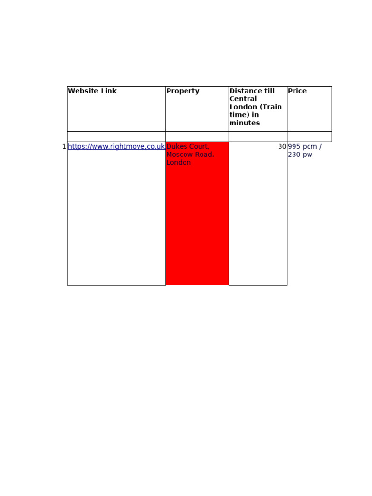 Accommodation Options List | PDF