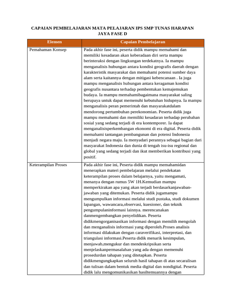 Fix CP, TP & Atp Ips SMP Kelas Vii | PDF | Ilmu Sosial